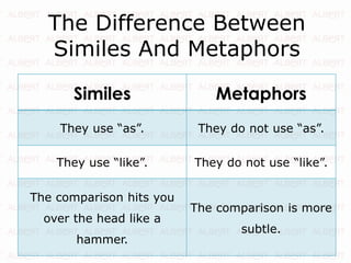 Similies And Metaphors | PDF