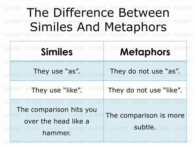 Similies And Metaphors | PDF