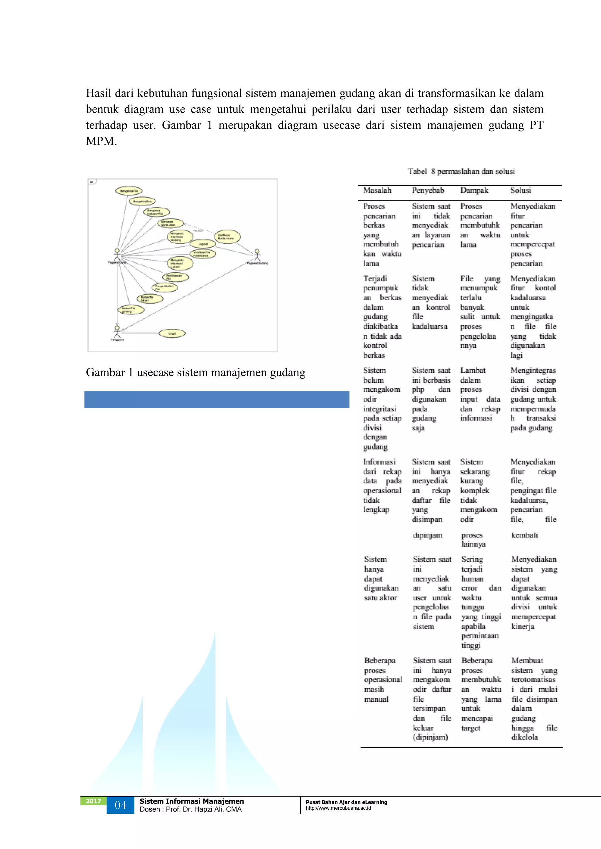Sim, imel aisyah, hapzi ali, analisa dan perancangan si pada pt.mpm ...