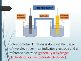Presentation about the main methods used in analysis surfactant 3.pdf