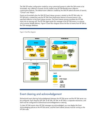 System Insight Manager on HP Servers | PDF