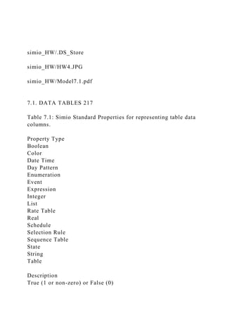 simio_HW.DS_Storesimio_HWHW4.JPGsimio_HWModel7.1.pdf.docx