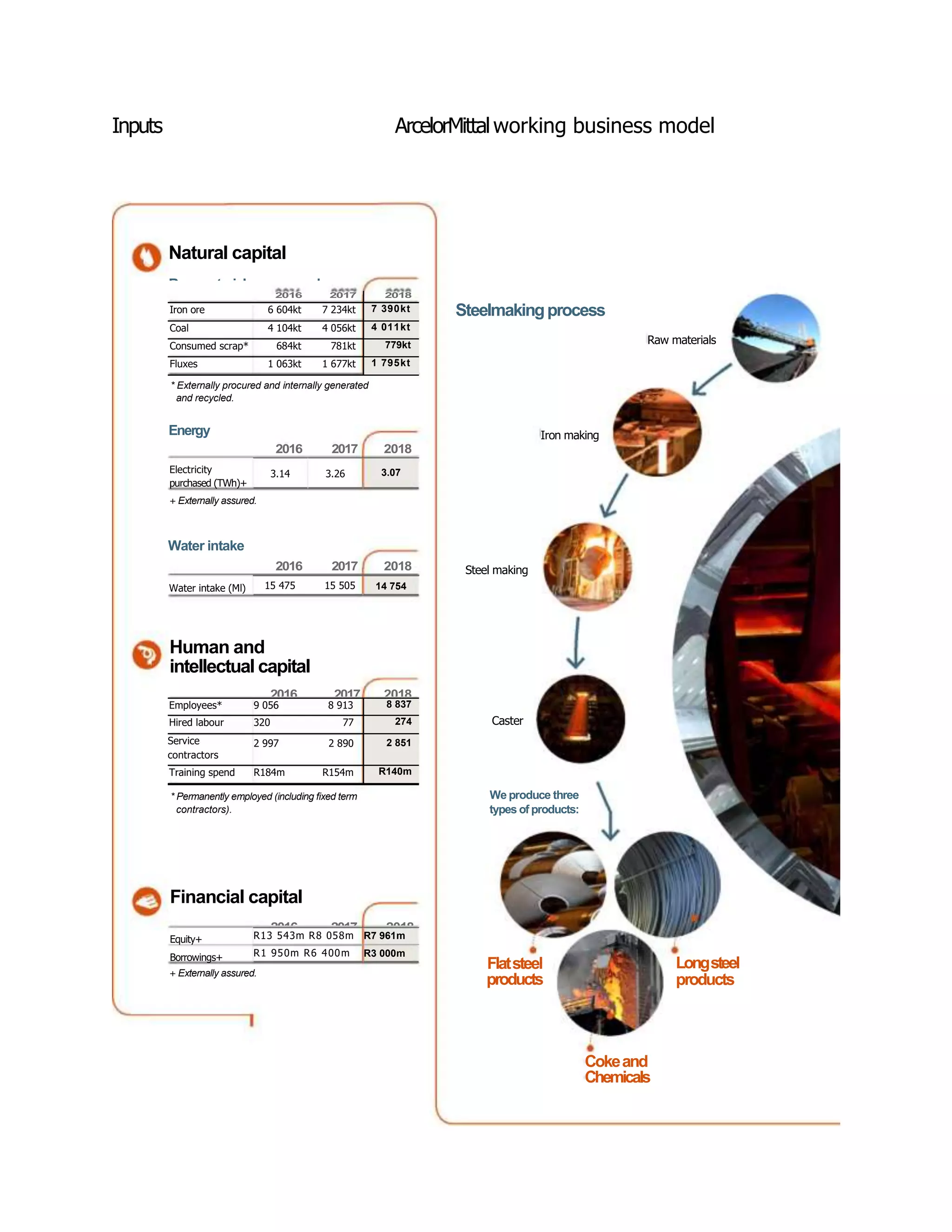 THE INTEGRATED REPORTING - Case study Arcelormittal | PDF