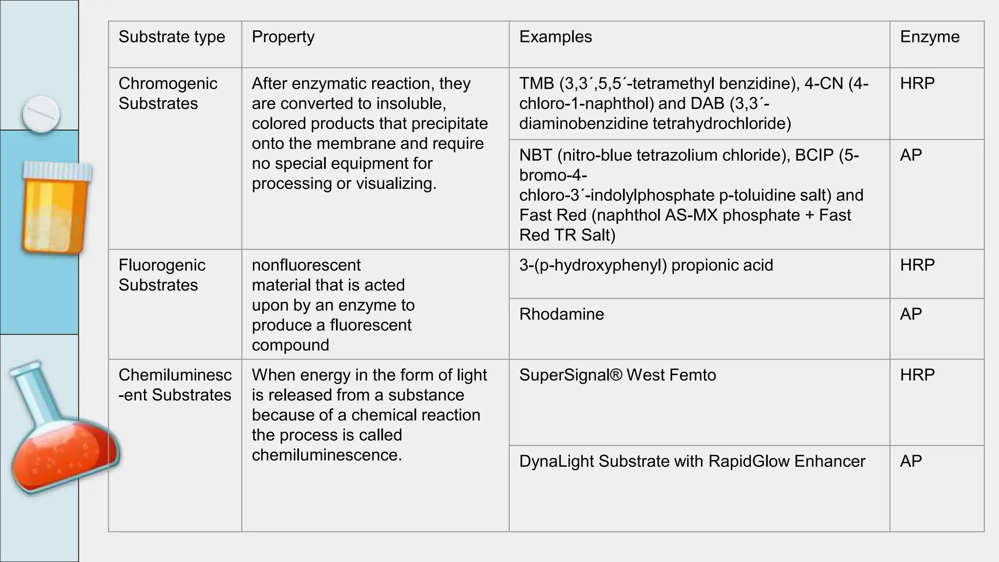 Cellular and molecular pharmacology presentation | PPTX | Chemistry ...