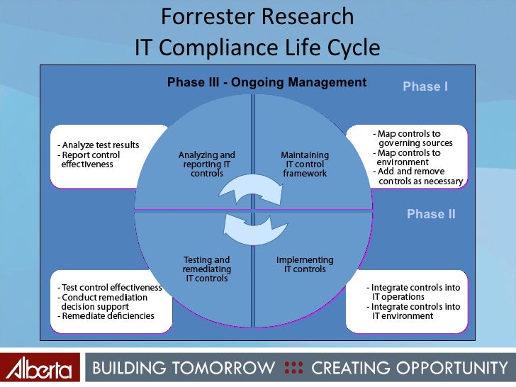 Alberta's Approach To An Itm Control Framework