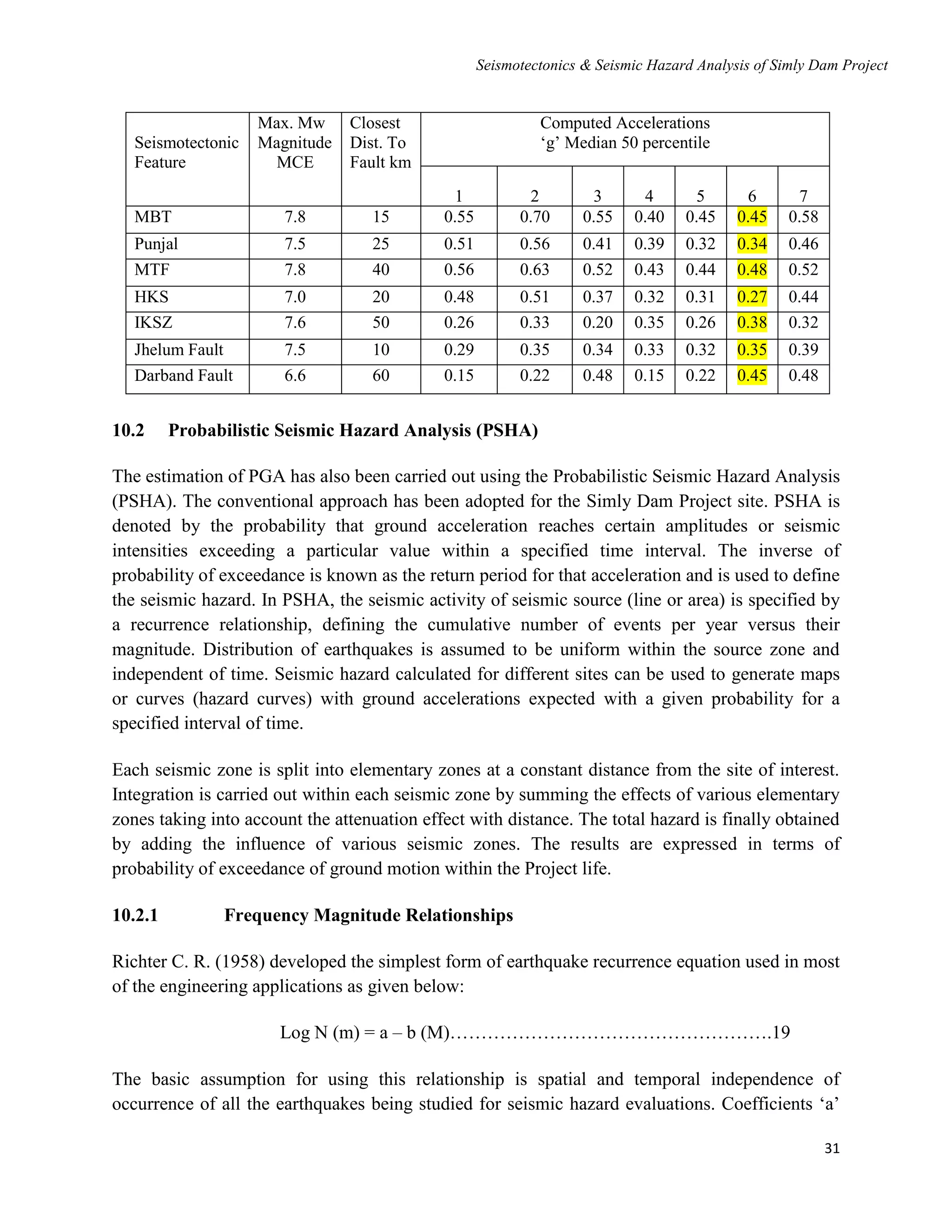 Simly vol i (ff) | PDF