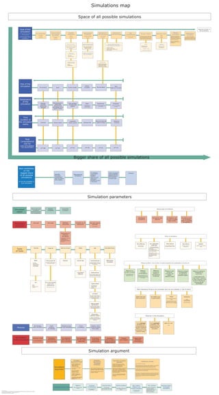 Simulations map | PDF