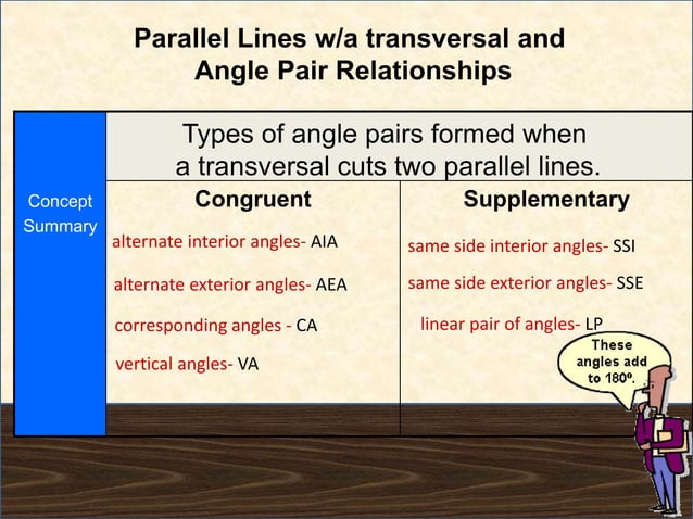 Sample SIM math 7 3rd quarter | PPT