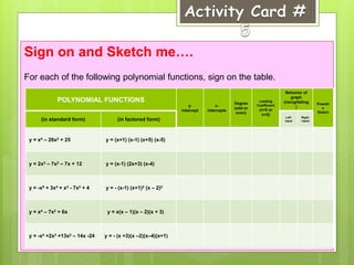 Sim(mathematics 10 polynomial functions) | PPTX