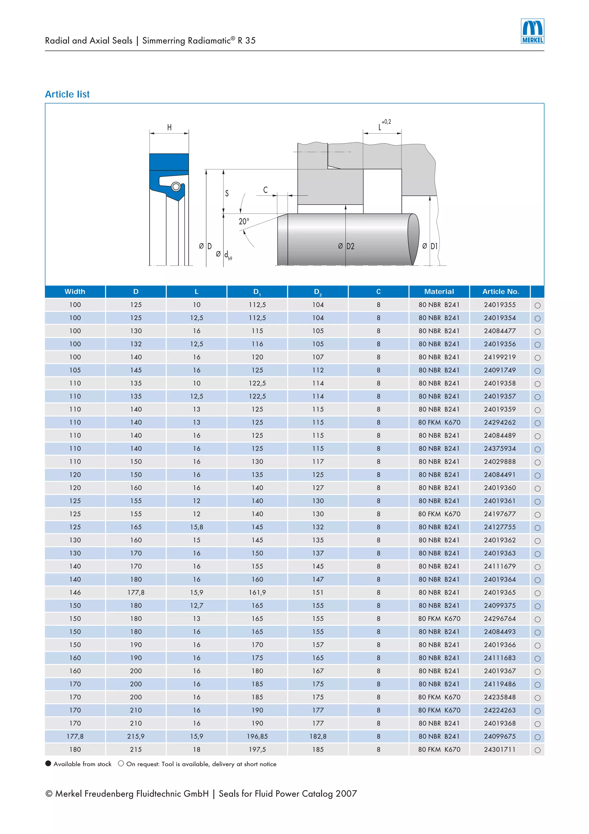 Simmerring radiamatic r-35 | PDF