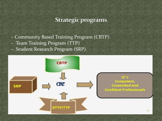 community education | PPTX