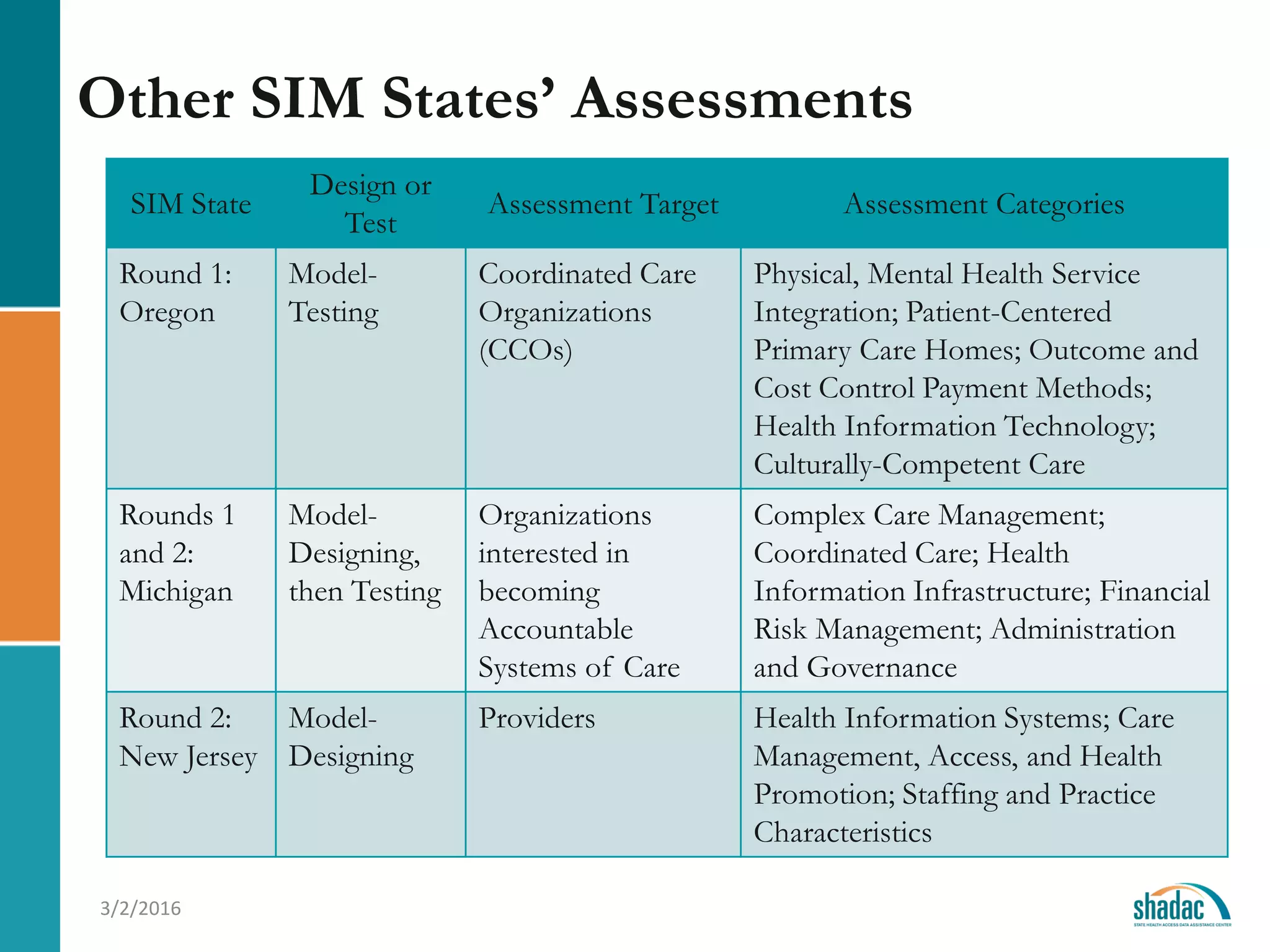 Minnesota Accountable Health Model Continuum of Accountability ...