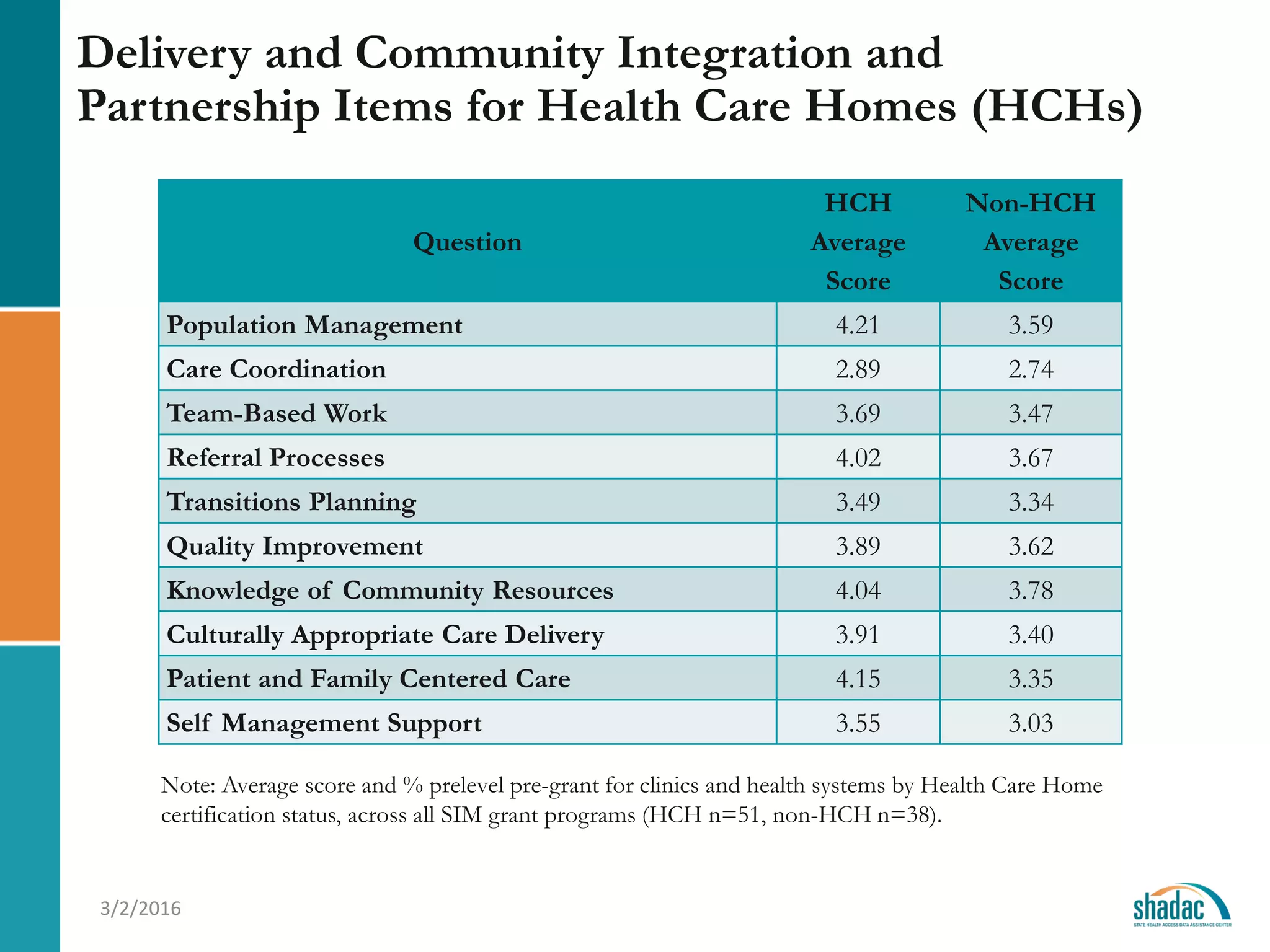 Minnesota Accountable Health Model Continuum of Accountability ...