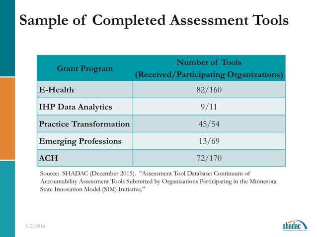 Minnesota Accountable Health Model Continuum of Accountability ...
