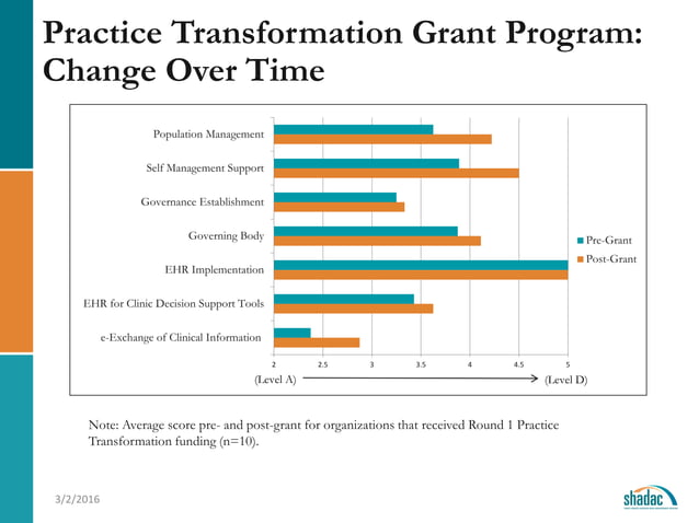 Minnesota Accountable Health Model Continuum of Accountability ...