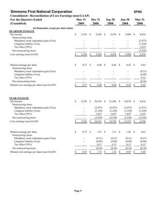Q1 2009 Earning Report of Simmons First National Corp | PDF