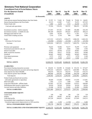 Q1 2009 Earning Report of Simmons First National Corp | PDF | Home Financing | Personal Debt