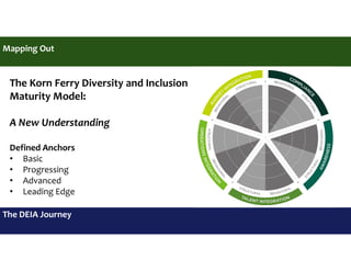 Simmons "DEIA in the Scholarly Landscape: Building a DEIA Action Plan ...