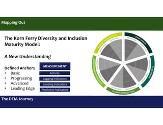 Simmons "DEIA in the Scholarly Landscape: Building a DEIA Action Plan" | PDF