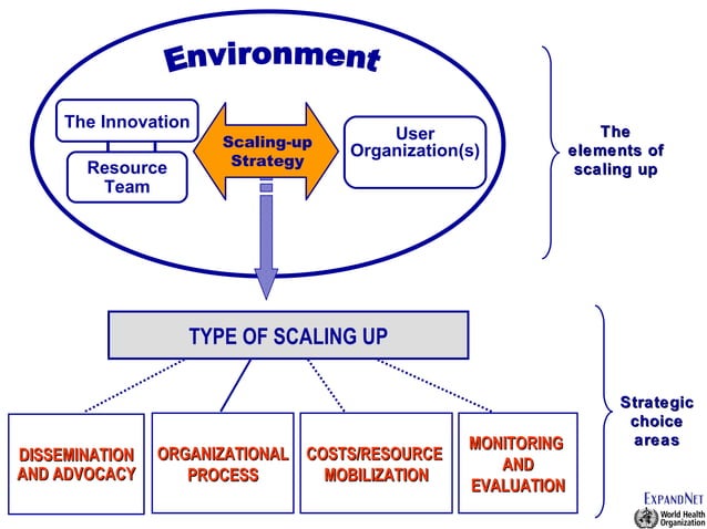 Beyond Scaling Up: Learning from ExpandNet | PPT