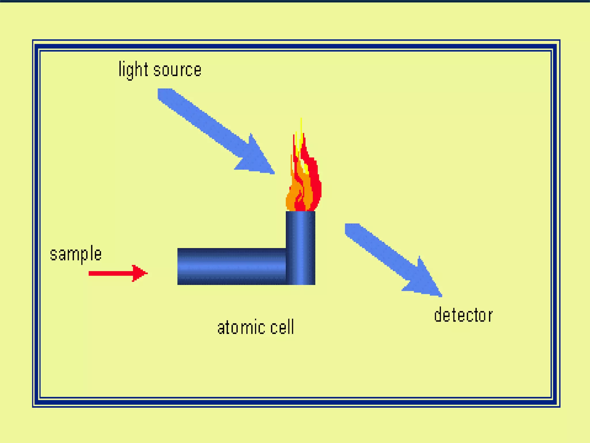 atomic absorption spectroscopy | PPT
