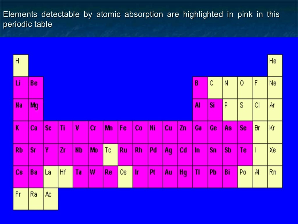 Atomic Absorption Spectroscopy atomic-absorption-spectroscopy