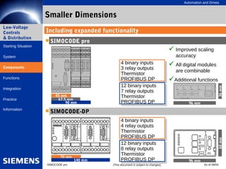 Simocode pro presentation for simodode dp customers share by voip.com.vn