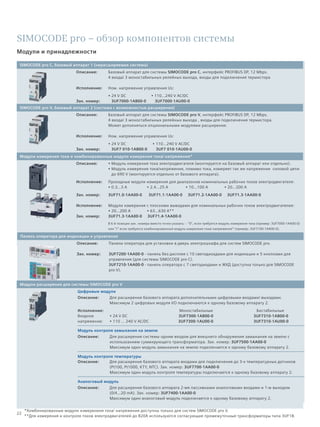 Simocode pro sirius_ru_04_2011 | PDF