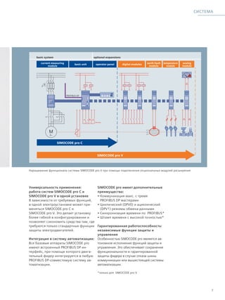 Simocode pro sirius_ru_04_2011 | PDF