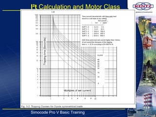 Simocodes at Dwaalboom | PPT