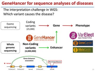 Disease interpretation of whole genome sequence variants | PDF