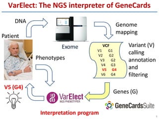 Disease interpretation of whole genome sequence variants | PDF ...
