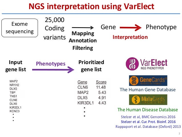 Disease interpretation of whole genome sequence variants