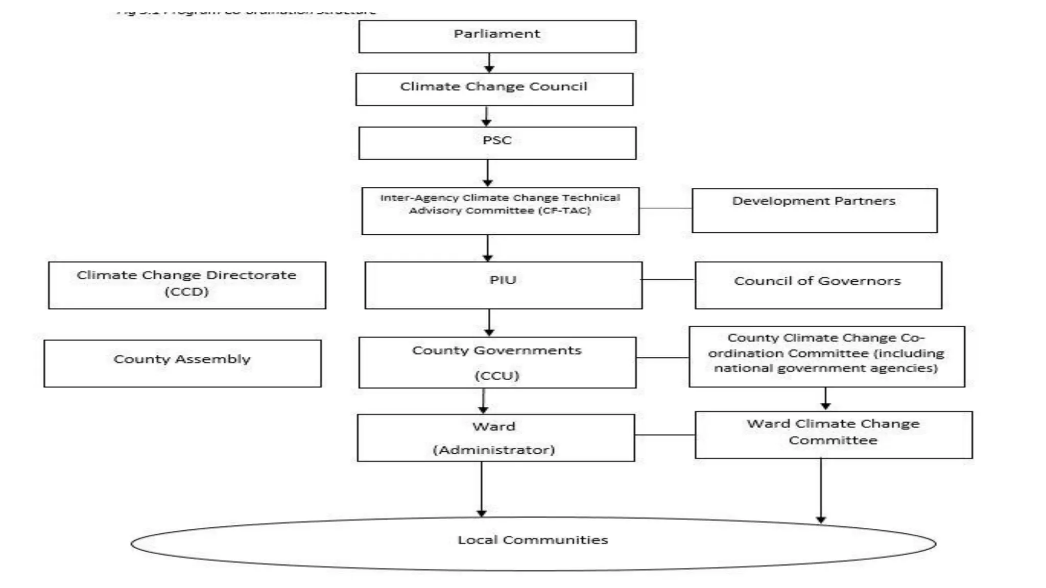 Financing Locally-Led Climate Action (FLLoCA) Program | PDF