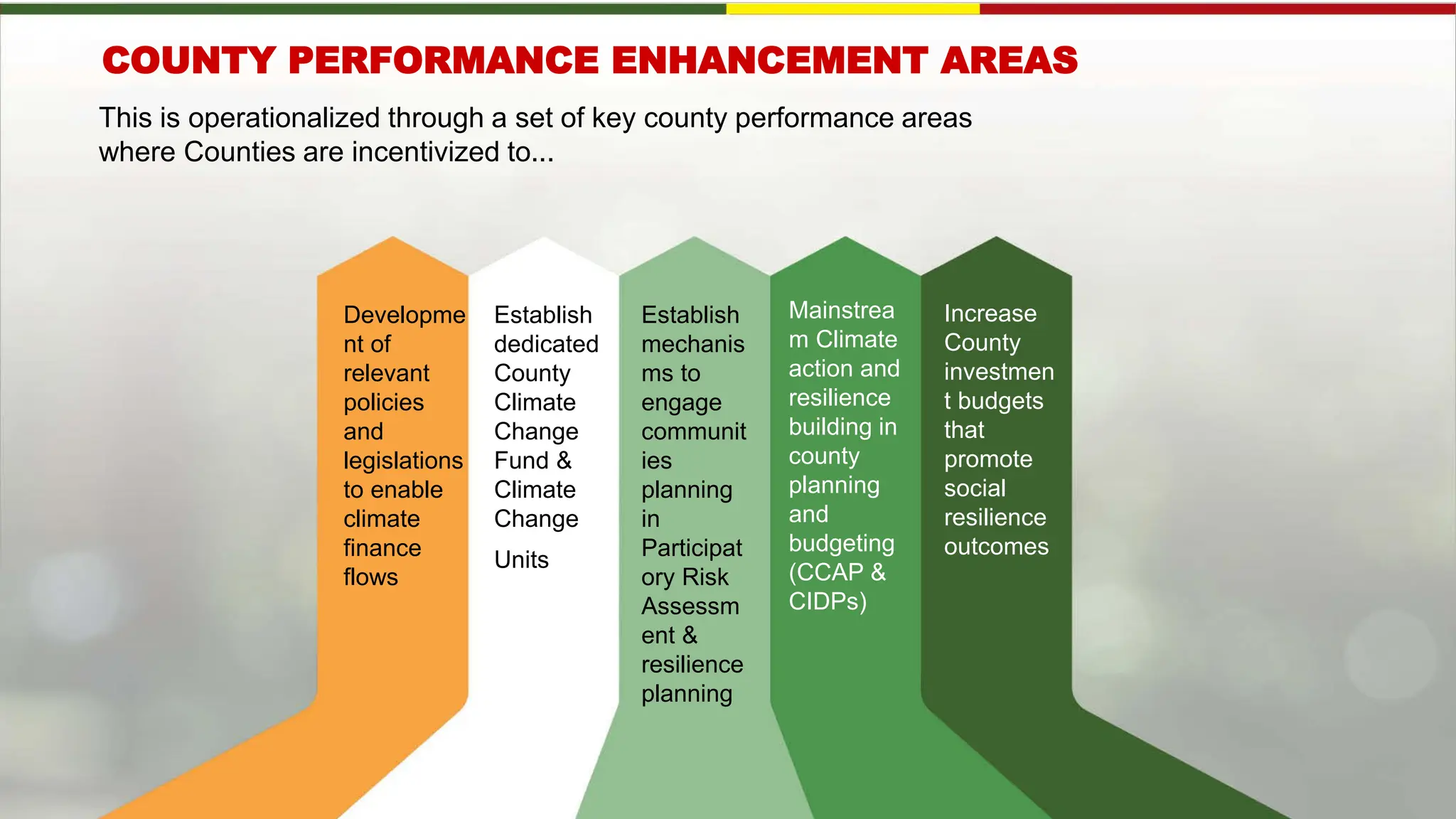 Financing Locally-Led Climate Action (FLLoCA) Program | PDF