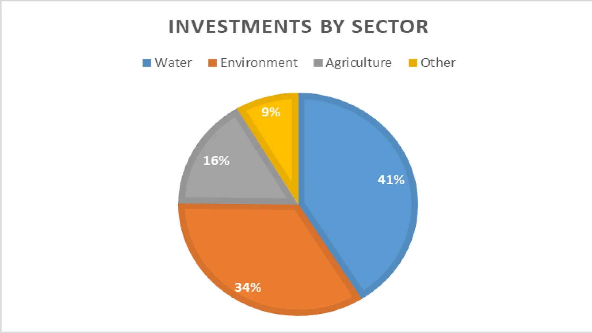Financing Locally-Led Climate Action (FLLoCA) Program | PDF