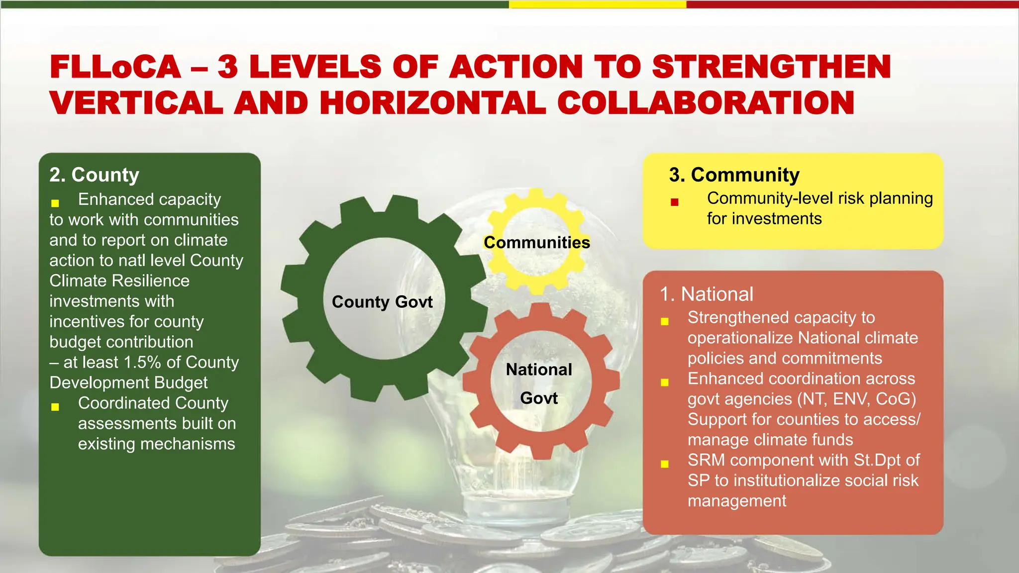 Financing Locally-Led Climate Action (FLLoCA) Program | PDF