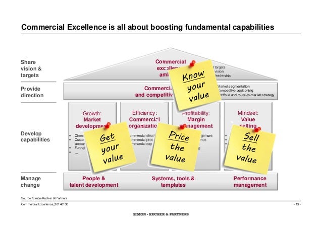 Executive | 140130 | Commercial Excellence: how to make it stick? | P…