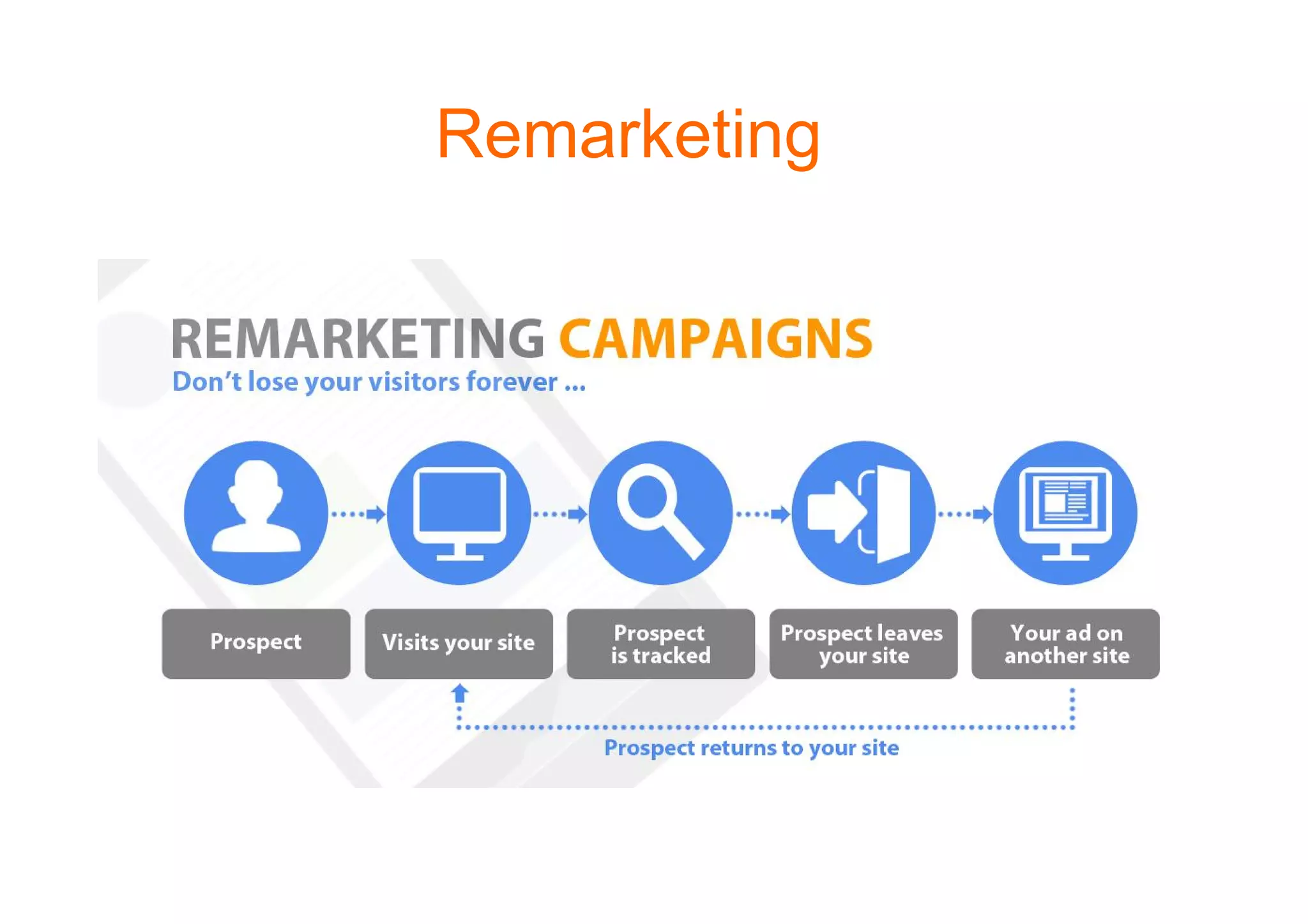 Digitalni direktni marketing (Simon Meglič) | PDF