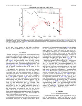 Historical and Contemporary Trends in the Size, Drift, and Color of ...