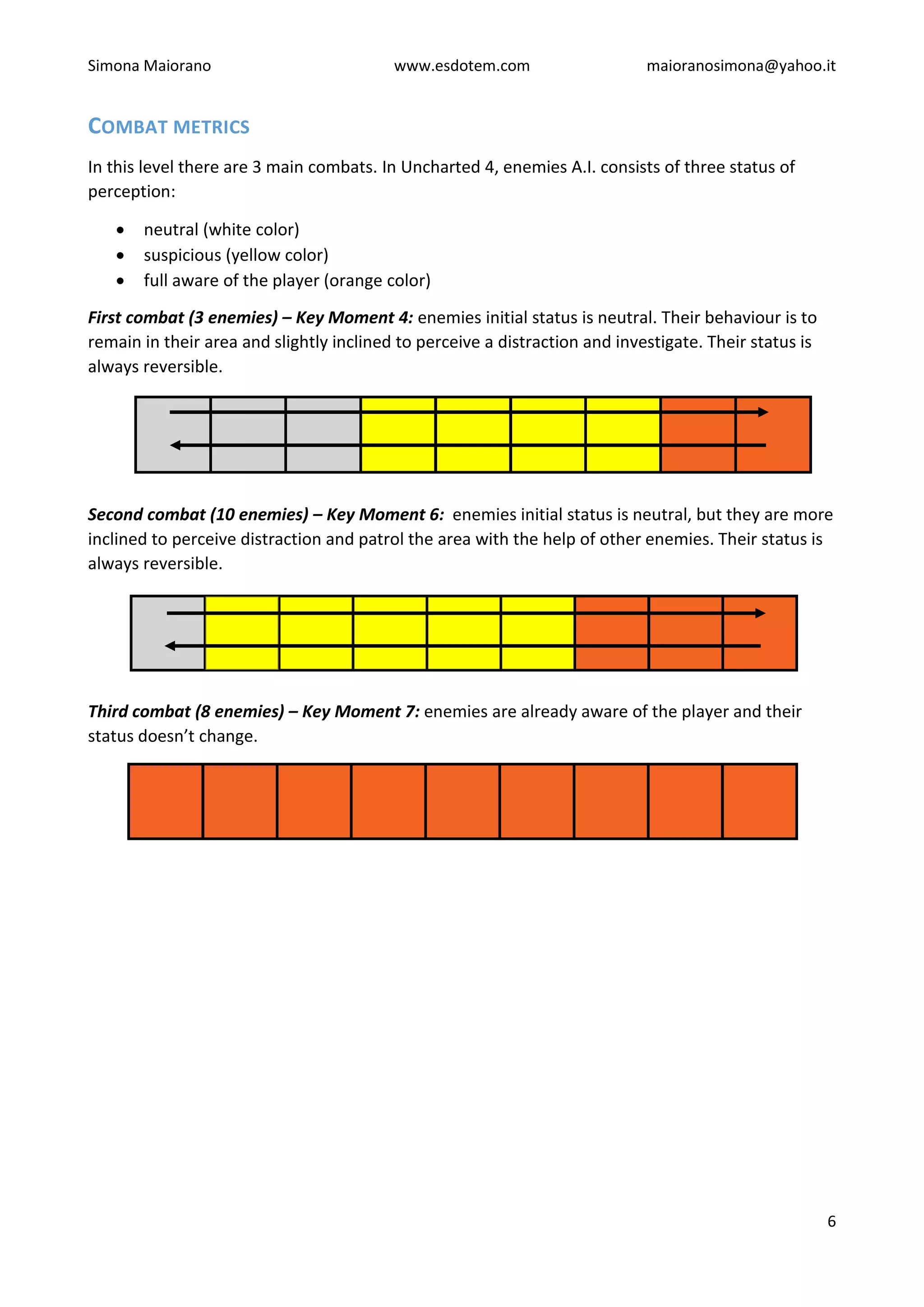 Level Design document for Uncharted 4 | PDF