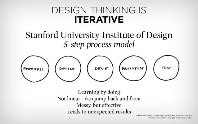 Design Thinking by Simon Barna