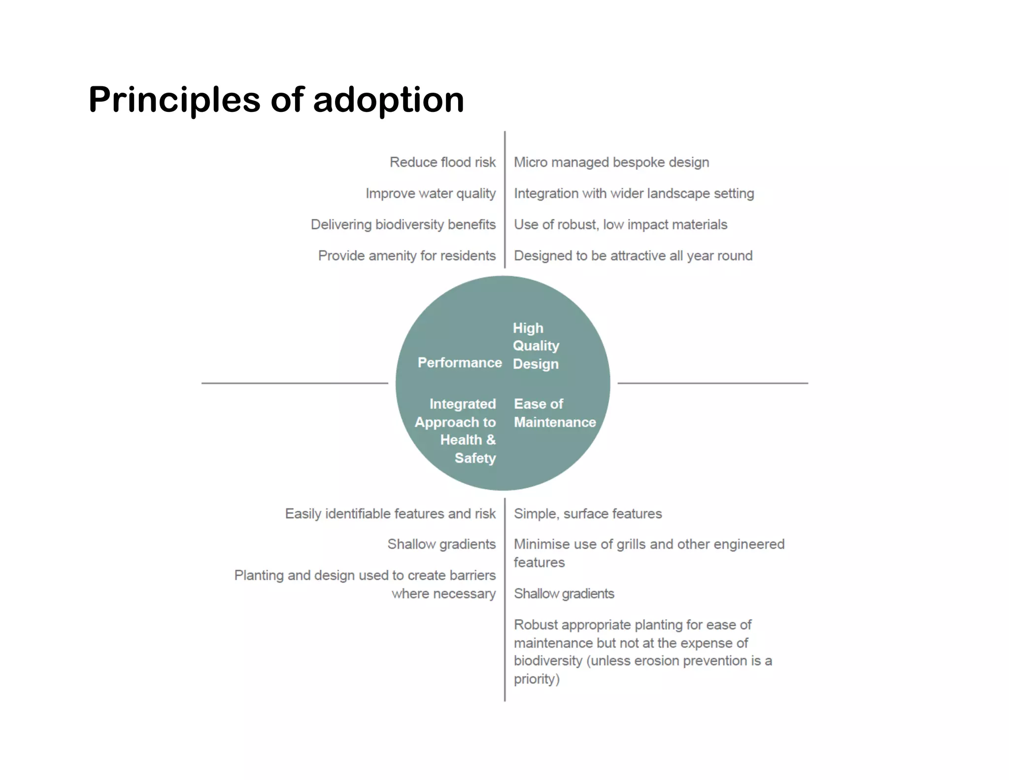 Case Study - Sustainable Drainage Design and Adoption Guide with ...
