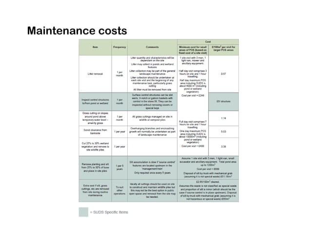 Case Study - Sustainable Drainage Design and Adoption Guide with ...