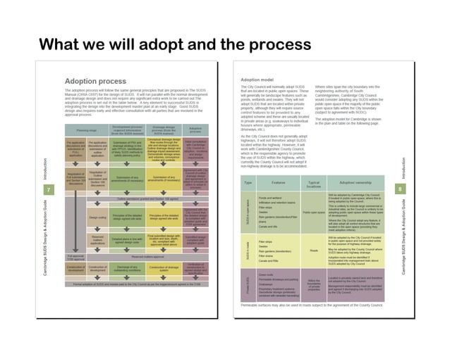 Case Study - Sustainable Drainage Design and Adoption Guide with ...
