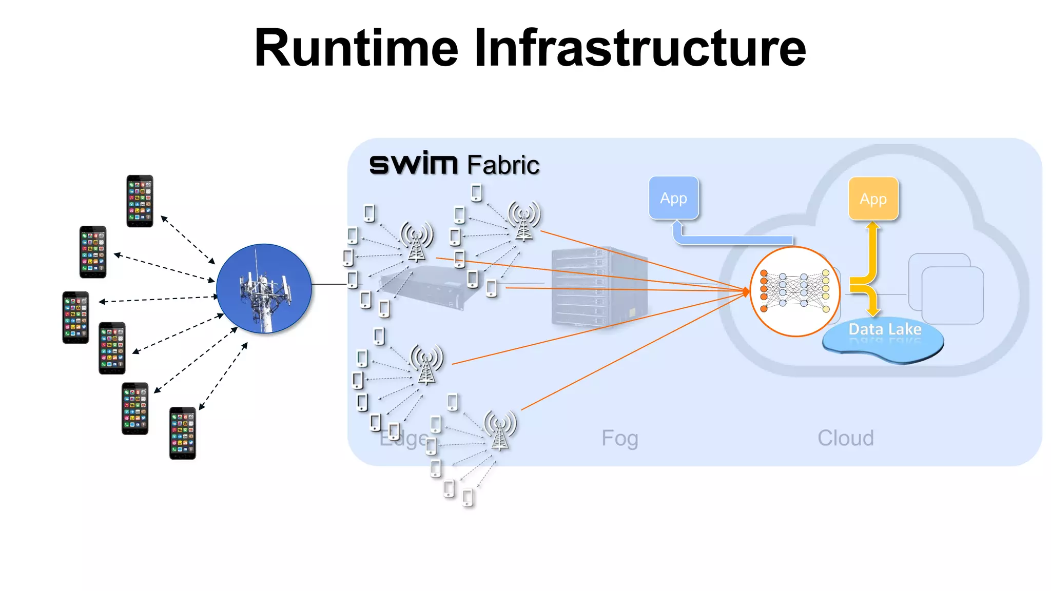 Continuous Intelligence for Customer Service Using Kafka Event Streams ...