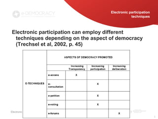 [2011] e-Participation - Simon Delakorda | PPT