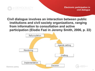 [2011] e-Participation - Simon Delakorda | PPT
