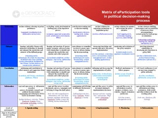 [2011] e-Participation - Simon Delakorda | PPT