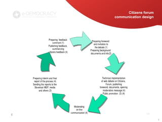 [2011] e-Participation - Simon Delakorda | PPT